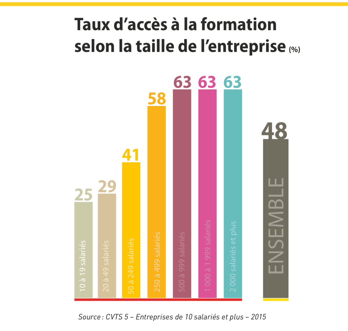 La formation professionnelle - La CGT dans les TPE